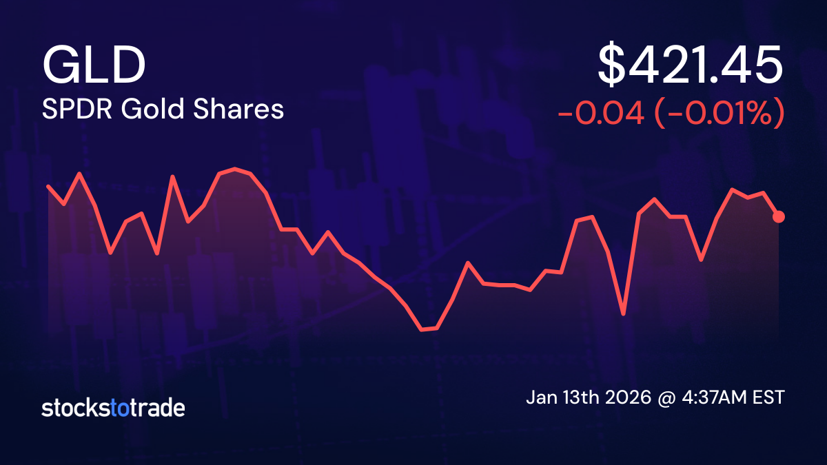 SPDR Gold Shares (GLD) Stock Price | Live Quotes & Charts | ARCA