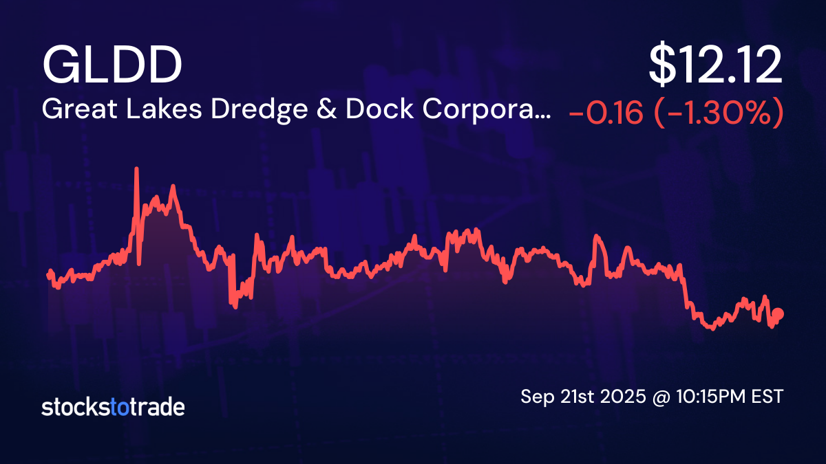 Great Lakes Dredge & Dock Corporation (GLDD) Stock Price | Live Quotes ...