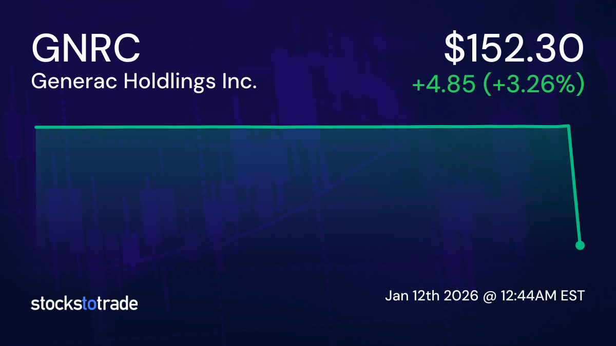 Generac Holdlings Inc. (GNRC) Stock Price | Live Quotes & Charts | NYSE