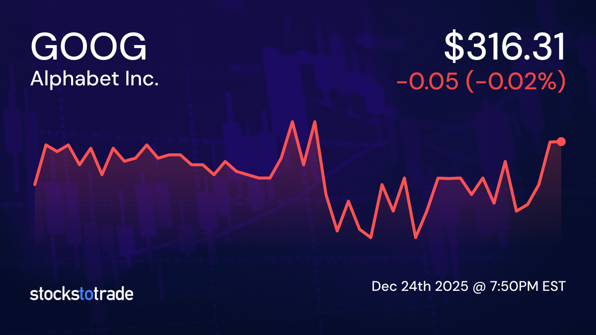 Alphabet Inc. (GOOG) Stock Price | Live Quotes & Charts | NASDAQ