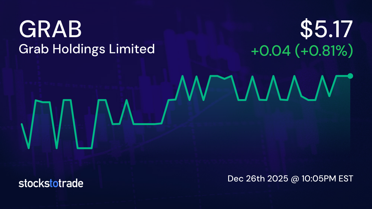 Grab Holdings Limited (GRAB) Stock Price | Live Quotes & Charts | NASDAQ