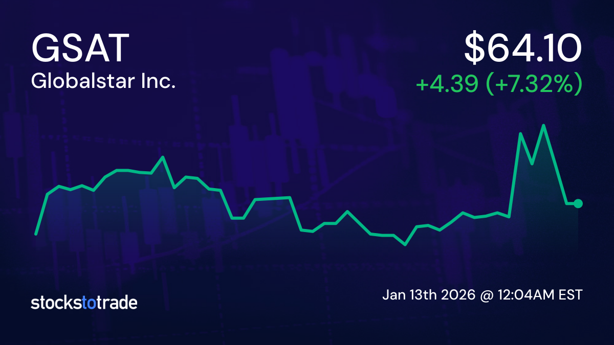 Globalstar Inc. (GSAT) Stock Price | Live Quotes & Charts | NASDAQ