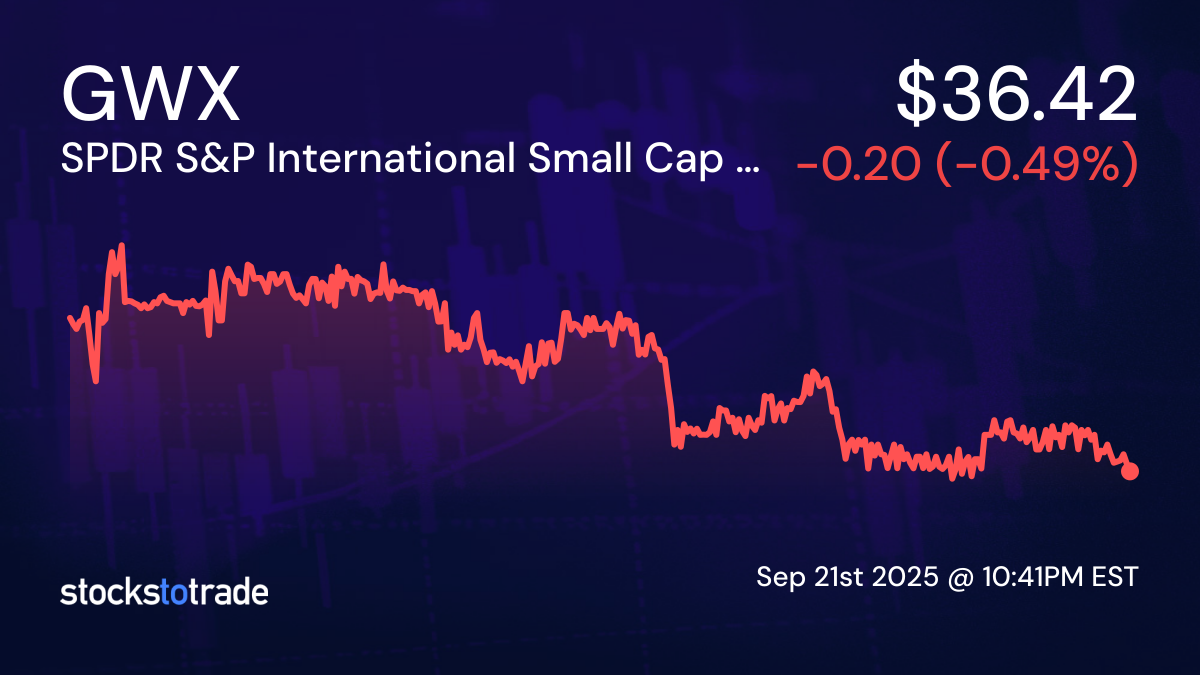 SPDR S&P International Small Cap ETF (GWX) Stock Price | Live Quotes ...