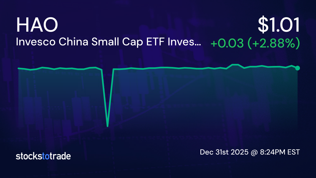 Invesco China Small Cap ETF Invesco Capital Management LLC (HAO) Stock ...
