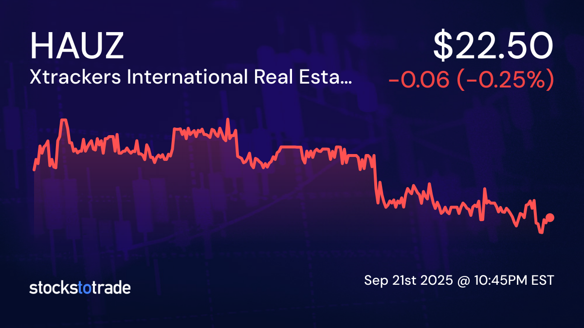 Xtrackers International Real Estate ETF (HAUZ) Stock Price | Live ...