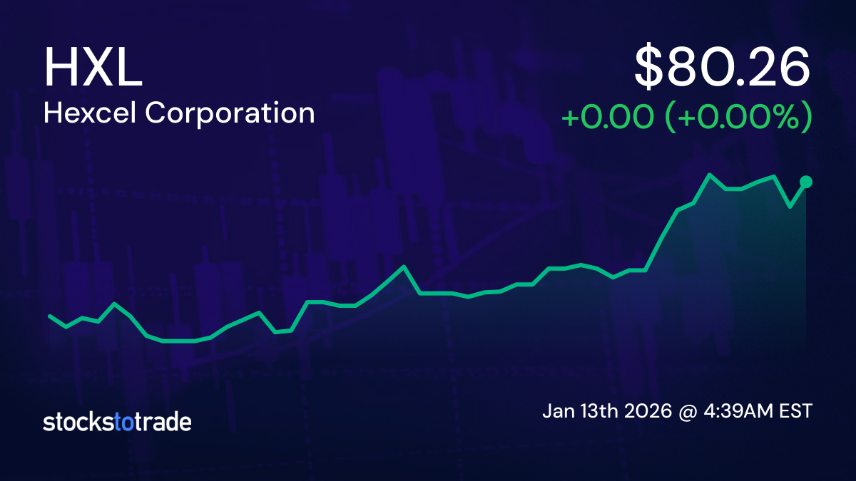 Hexcel Corporation (HXL) Stock Price | Live Quotes & Charts | NYSE