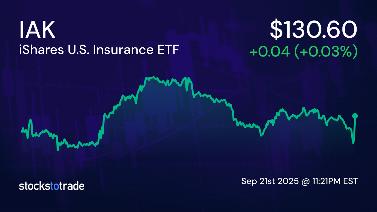 iShares U.S. Insurance ETF (IAK) Stock Price | Live Quotes & Charts | ARCA
