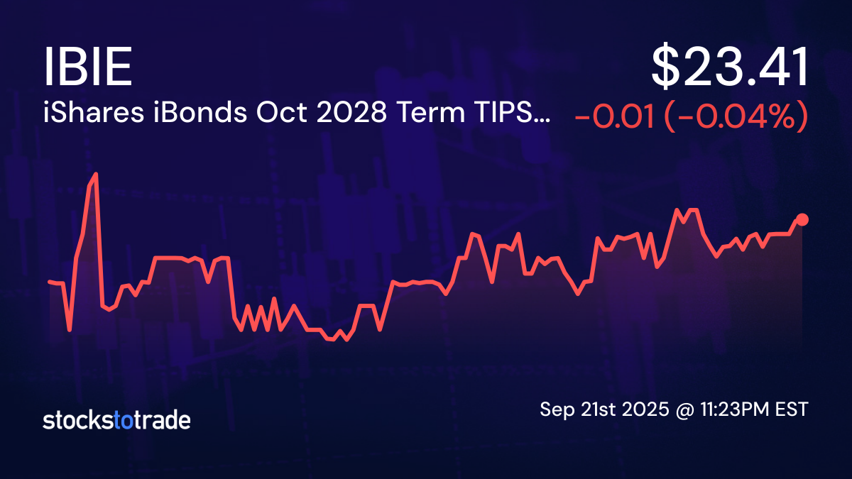iShares iBonds Oct 2028 Term TIPS ETF (IBIE) Stock Price | Live Quotes ...