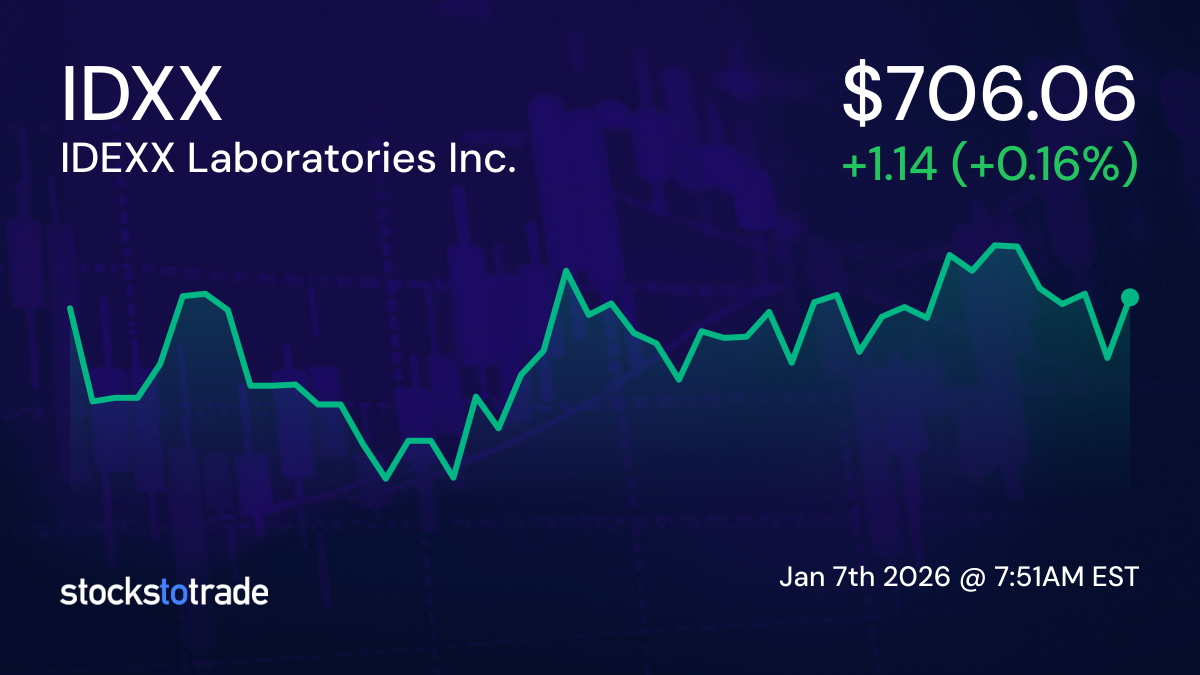 IDEXX Laboratories Inc. (IDXX) Stock Price | Live Quotes & Charts | NASDAQ