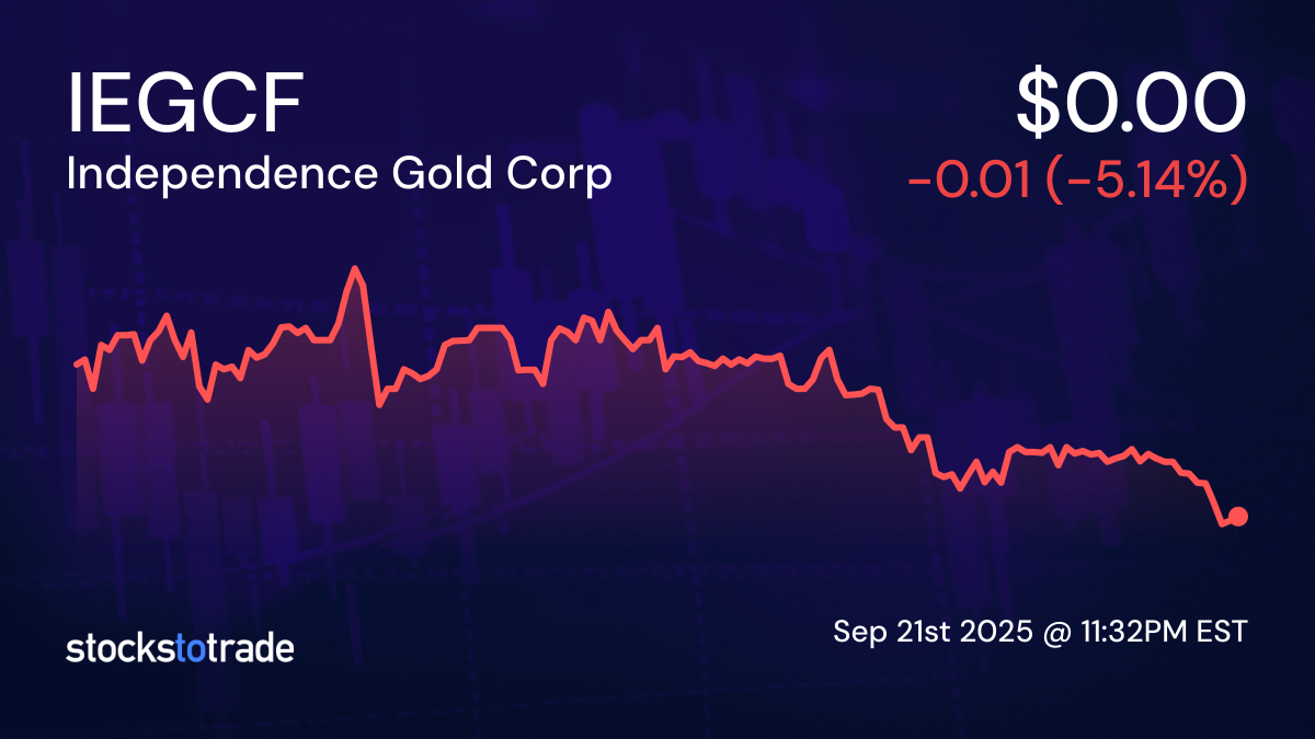 Independence Gold Corp (IEGCF) Stock Price | Live Quotes & Charts | OTCQB