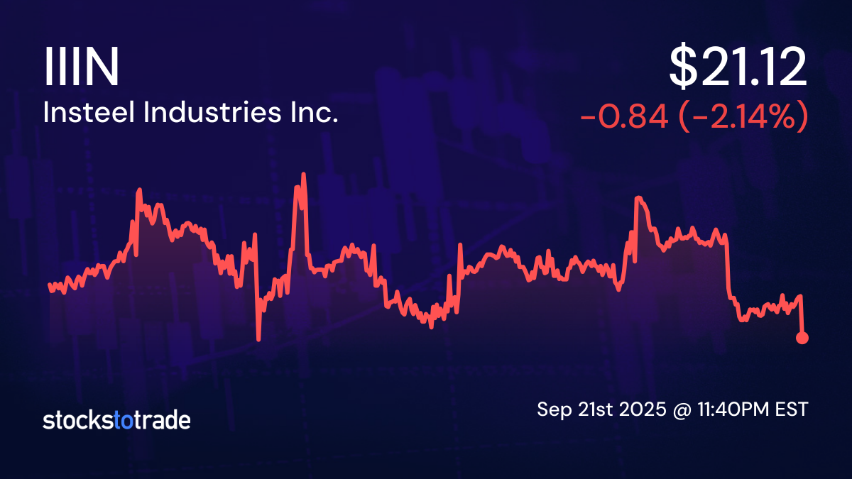 Insteel Industries Inc. (IIIN) Stock Price | Live Quotes & Charts | NYSE