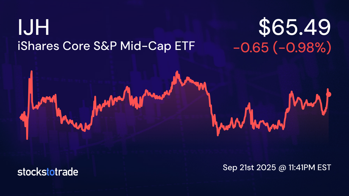 iShares Core S&P Mid-Cap ETF (IJH) Stock Price | Live Quotes & Charts ...