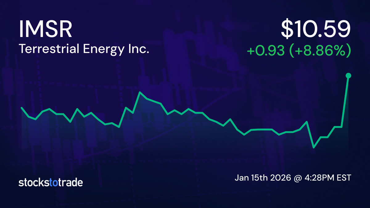 Terrestrial Energy Inc. (IMSR) Stock Price | Live Quotes & Charts | NASDAQ