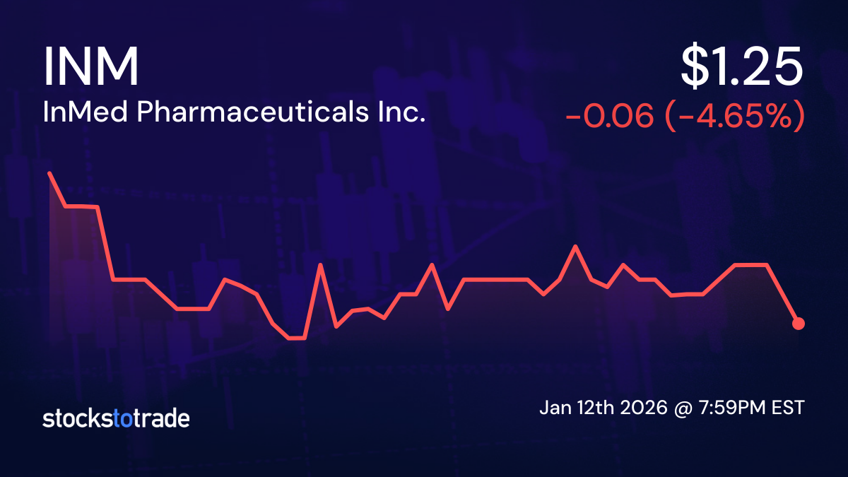 InMed Pharmaceuticals Inc. (INM) Stock Price | Live Quotes & Charts ...