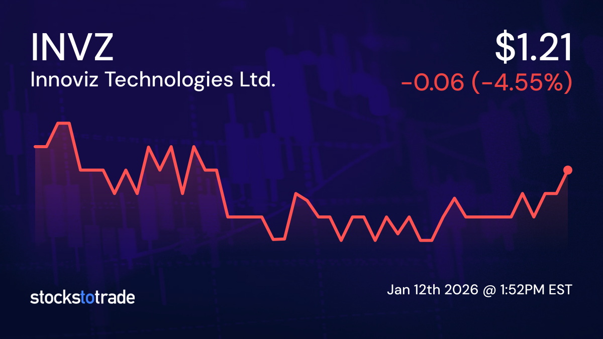 Innoviz Technologies Ltd. (INVZ) Stock Price | Live Quotes & Charts ...