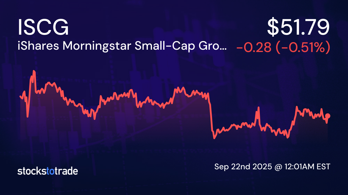 iShares Morningstar Small-Cap Growth ETF (ISCG) Stock Price | Live ...