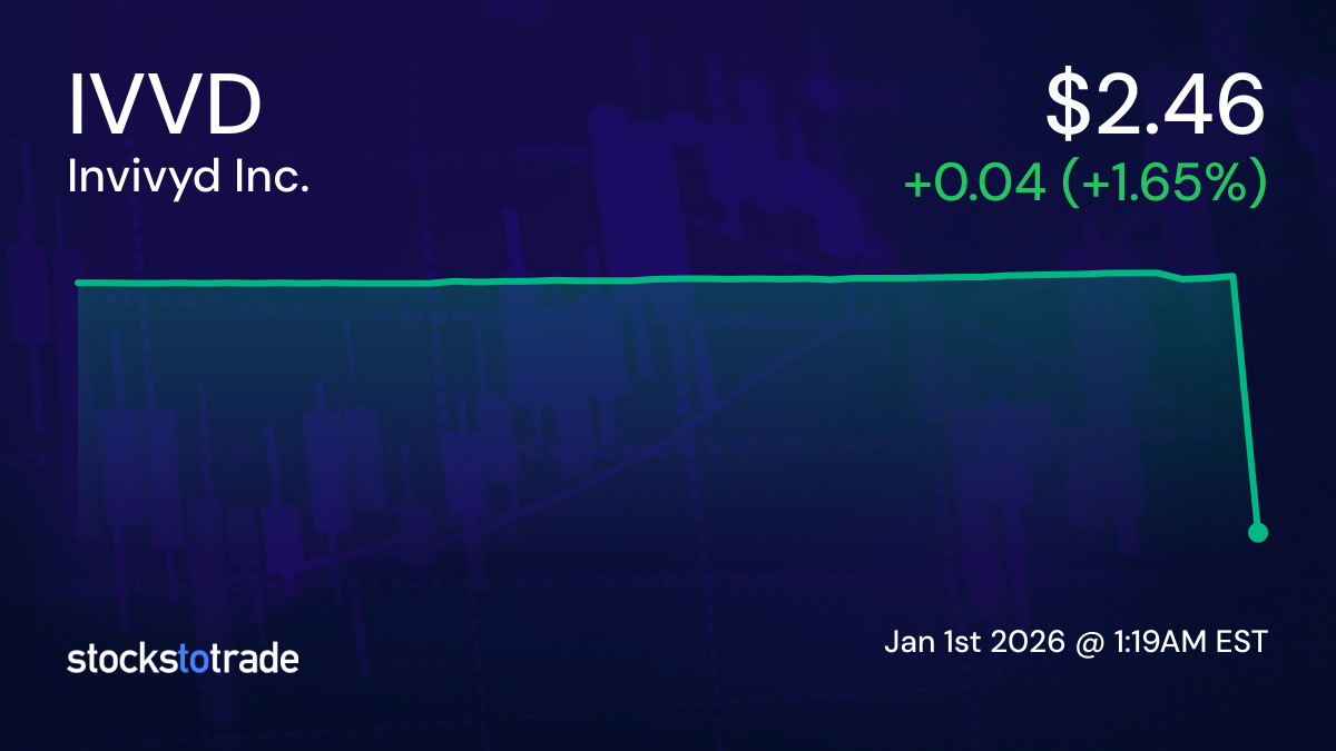 Invivyd Inc. (IVVD) Stock Price | Live Quotes & Charts | NASDAQ