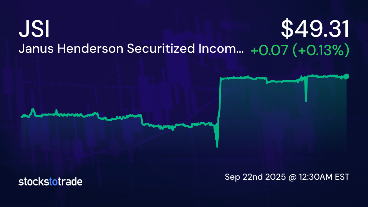 Janus Henderson Securitized Income ETF (JSI) Stock Price | Live Quotes ...
