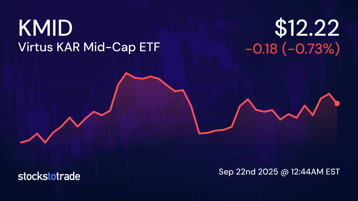 Virtus KAR Mid-Cap ETF (KMID) Stock Price | Live Quotes & Charts | ARCA