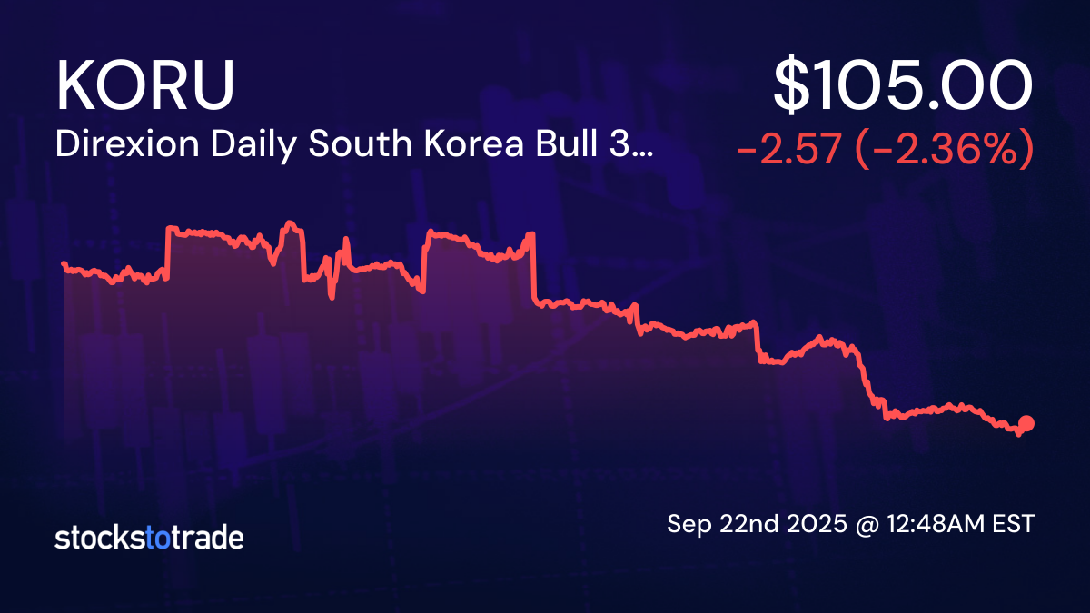 Direxion Daily South Korea Bull 3X Shares (KORU) Stock Price | Live ...