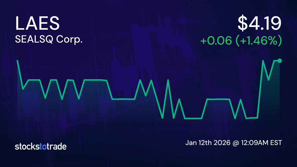 SEALSQ Corp. (LAES) Stock Price | Live Quotes & Charts | NASDAQ