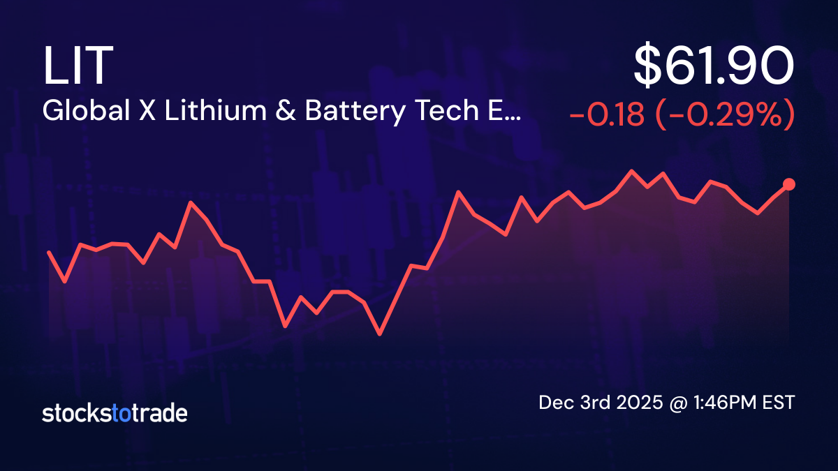 Global X Lithium & Battery Tech ETF (LIT) Stock Price | Live Quotes ...
