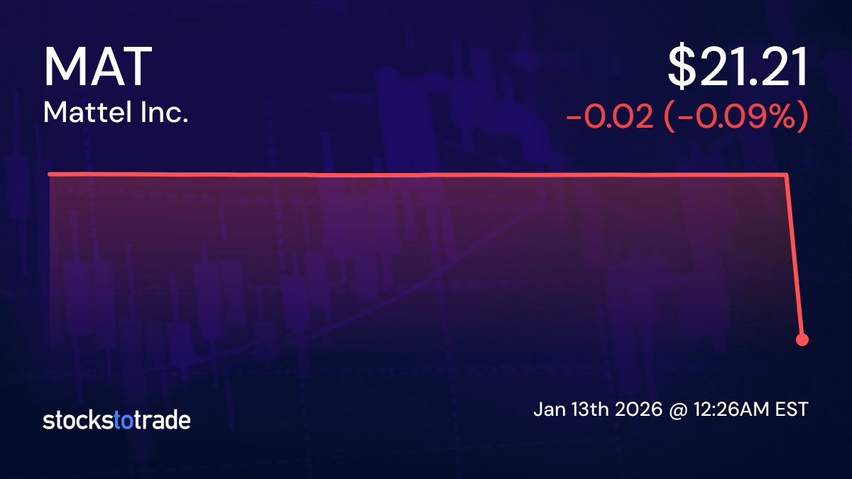 Mattel Inc. (MAT) Stock Price | Live Quotes & Charts | NASDAQ