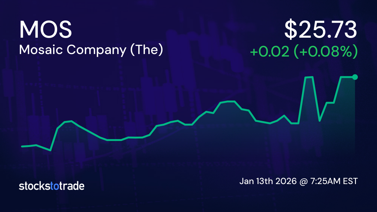 Mosaic Company (The) (MOS) Stock Price | Live Quotes & Charts | NYSE