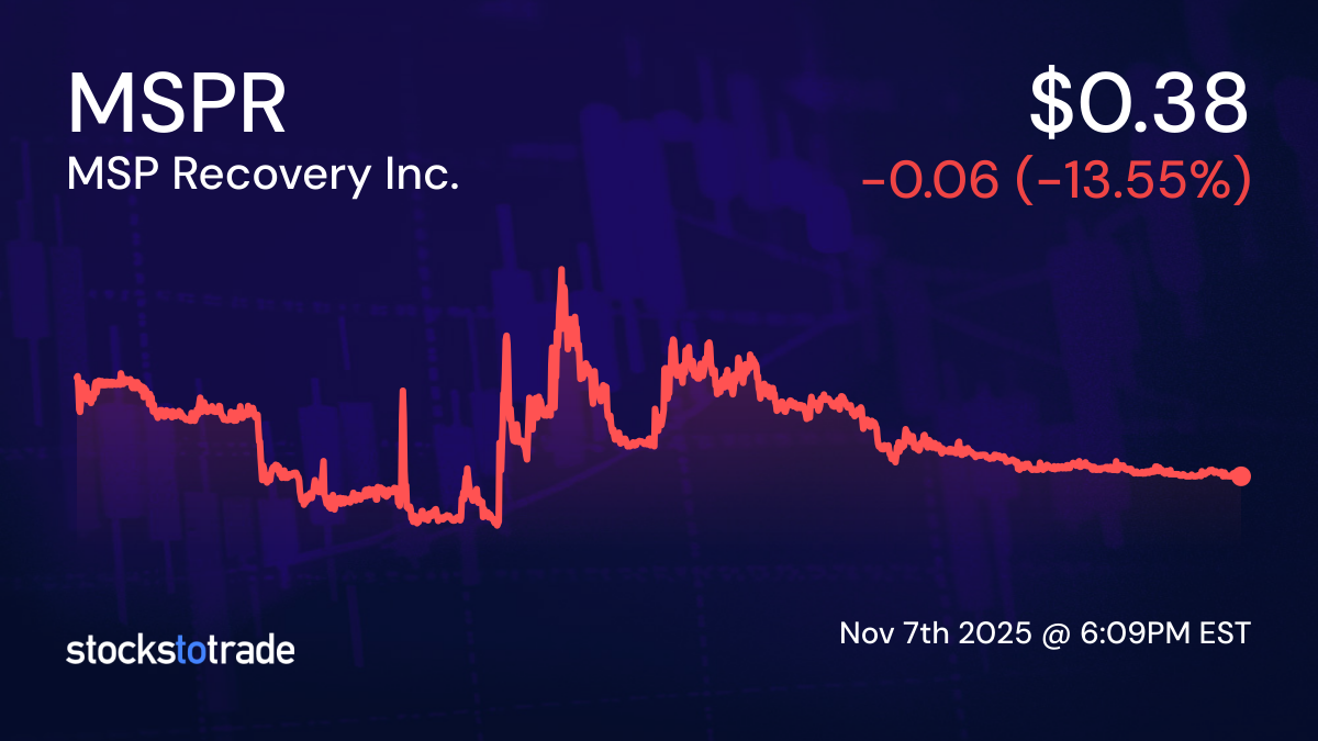 MSP Recovery Inc. (MSPR) Stock Price | Live Quotes & Charts | OTCQB