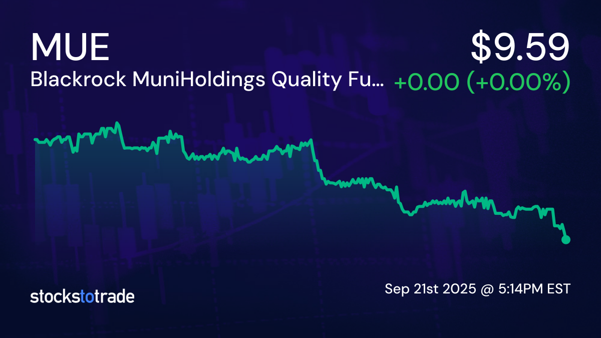Blackrock MuniHoldings Quality Fund II Inc. (MUE) Stock Price | Live ...