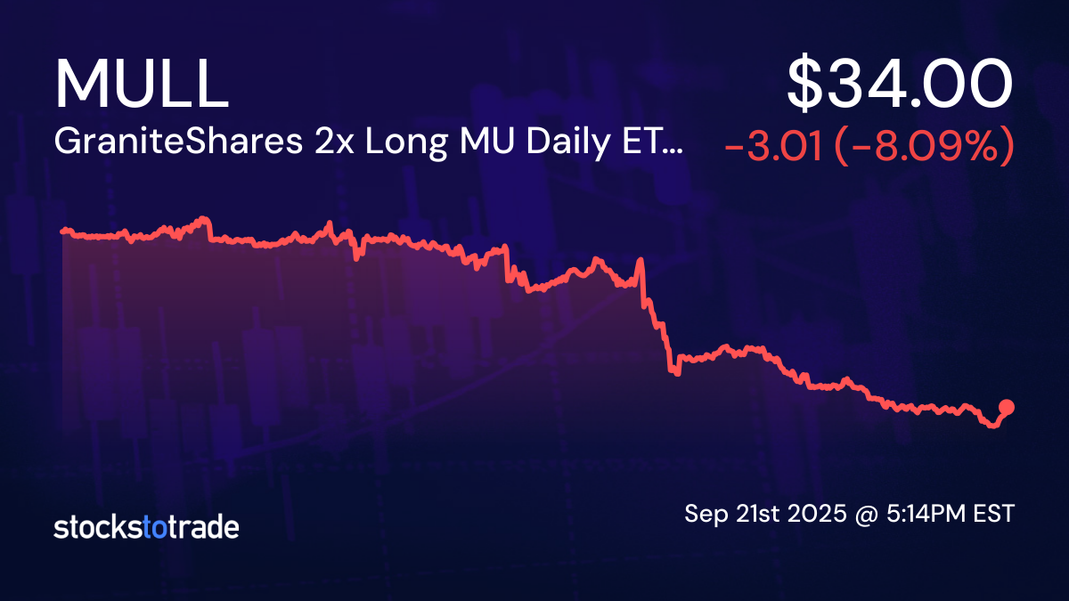 GraniteShares 2x Long MU Daily ETF (MULL) Stock Price | Live Quotes ...