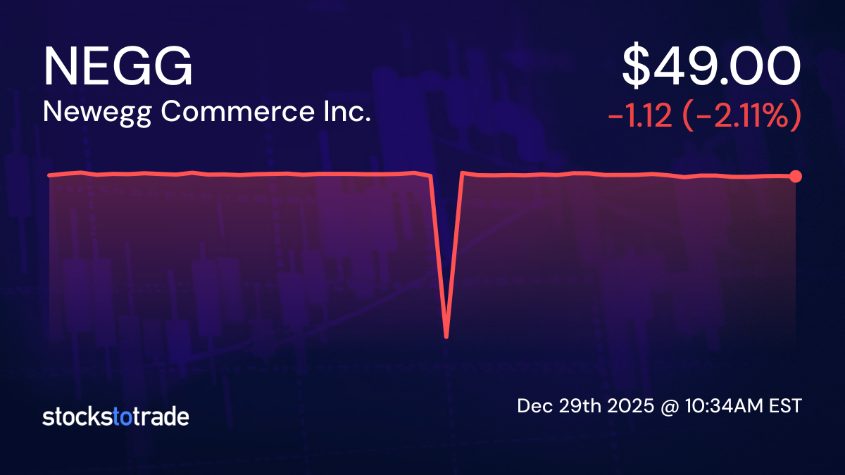 Newegg Commerce Inc. (NEGG) Stock Price | Live Quotes & Charts | NASDAQ