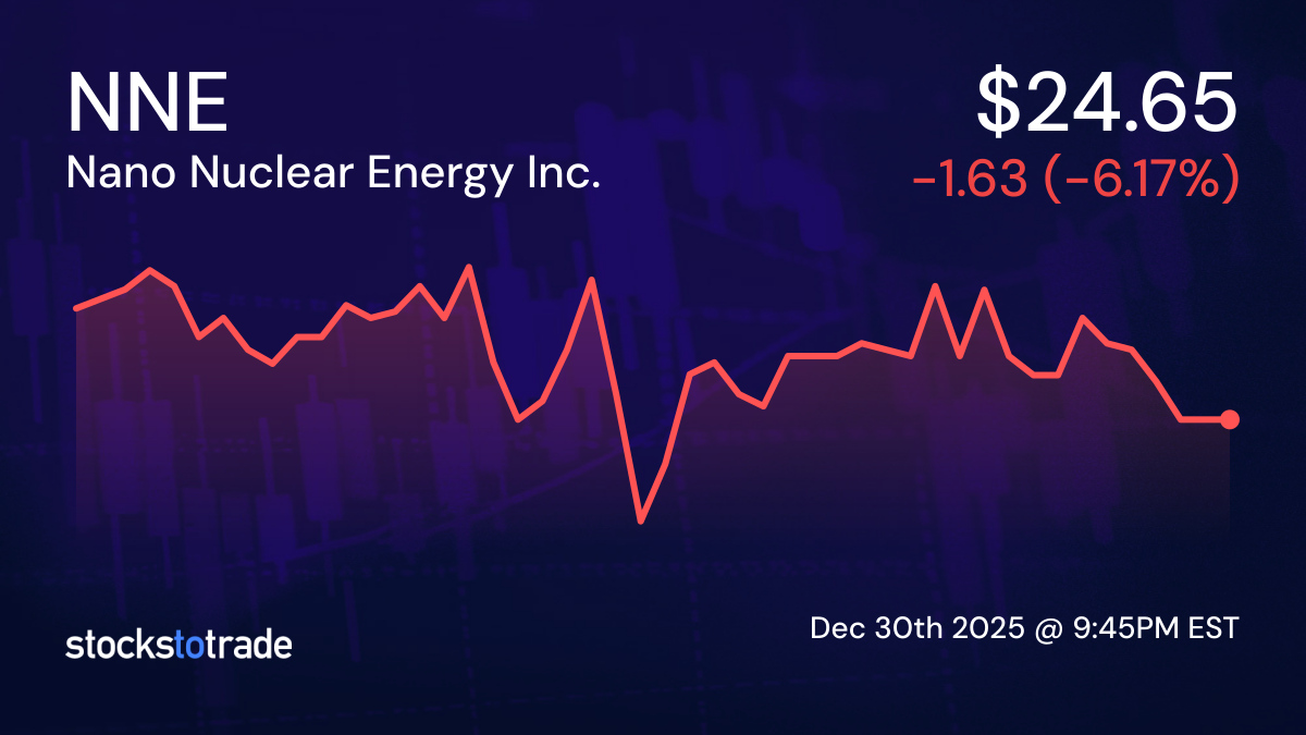 Nano Nuclear Energy Inc. (NNE) Stock Price | Live Quotes & Charts | NASDAQ