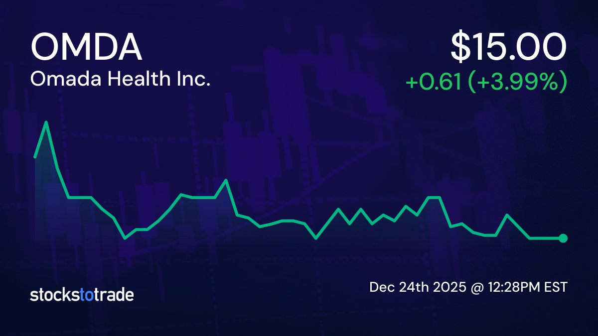 Omada Health Inc. (OMDA) Stock Price | Live Quotes & Charts | NASDAQ