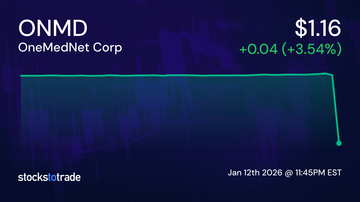 OneMedNet Corp (ONMD) Stock Price | Live Quotes & Charts | NASDAQ