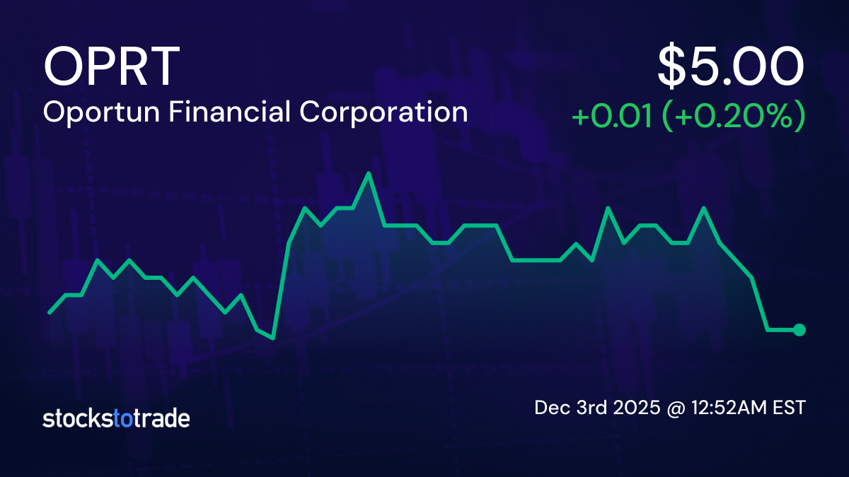 Oportun Financial Corporation (OPRT) Stock Price | Live Quotes & Charts ...