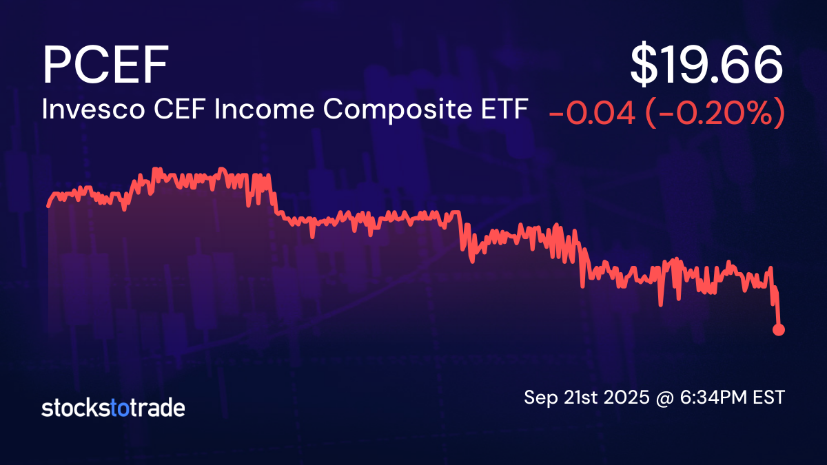 Invesco CEF Income Composite ETF (PCEF) Stock Price | Live Quotes ...