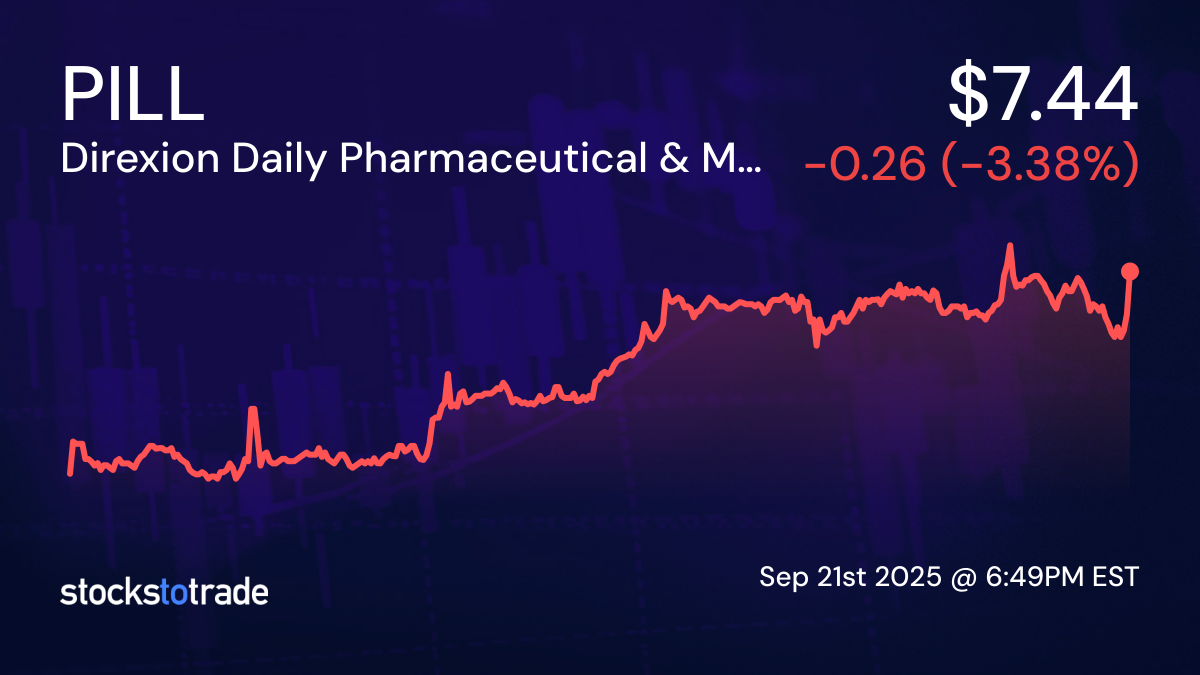 Direxion Daily Pharmaceutical & Medical Bull 3X Shares (PILL) Stock ...
