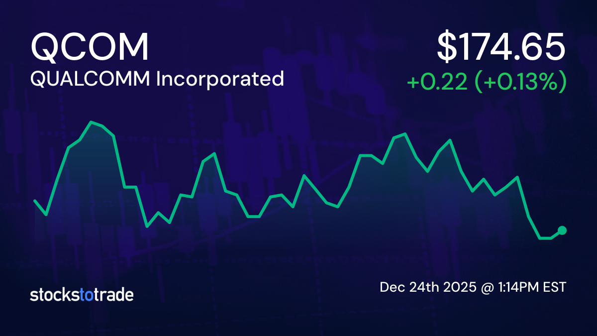QUALCOMM Incorporated (QCOM) Stock Price | Live Quotes & Charts | NASDAQ