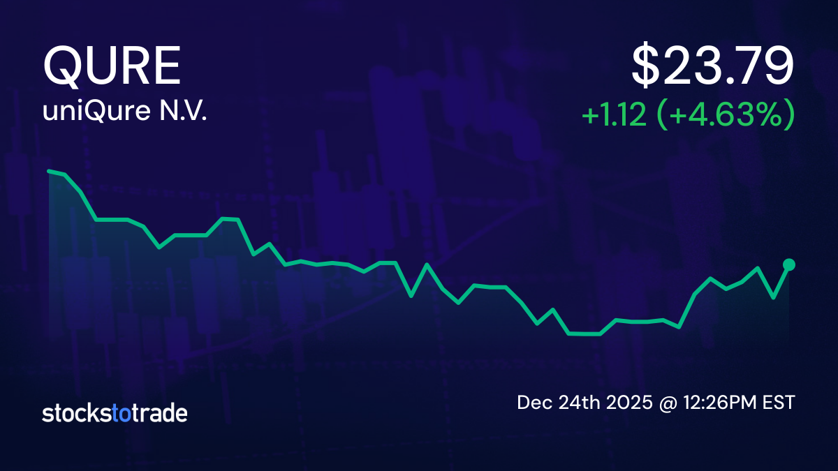 uniQure N.V. (QURE) Stock Price | Live Quotes & Charts | NASDAQ