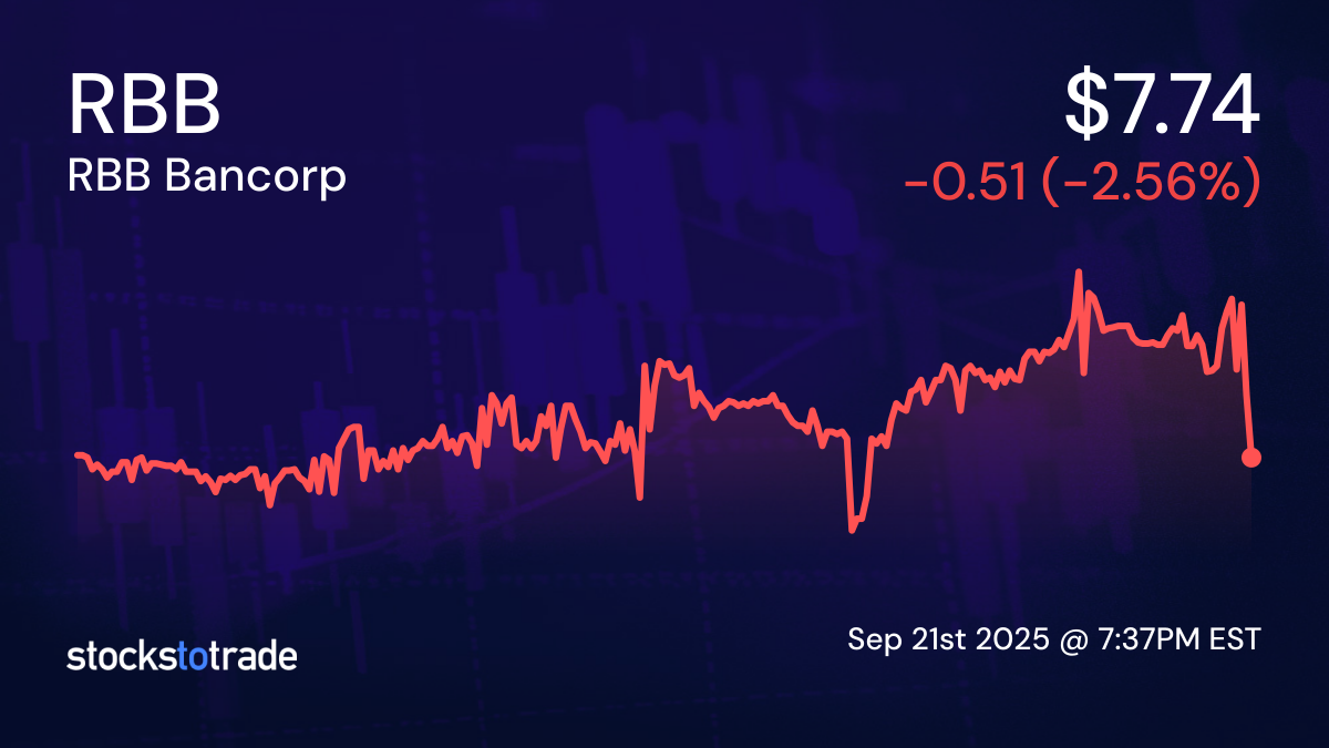 RBB Bancorp (RBB) Stock Price | Live Quotes & Charts | NASDAQ