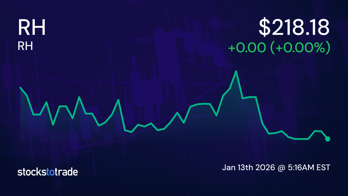 RH (RH) Stock Price | Live Quotes & Charts | NYSE
