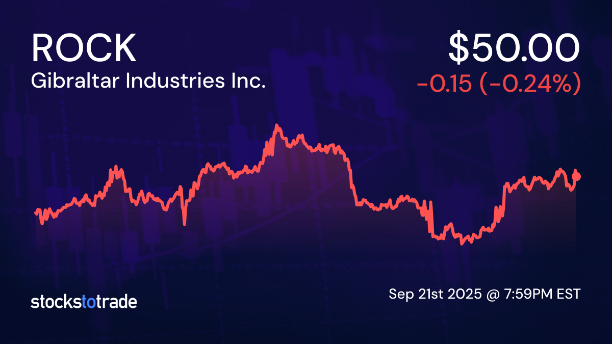 Gibraltar Industries Inc. (ROCK) Stock Price | Live Quotes & Charts ...