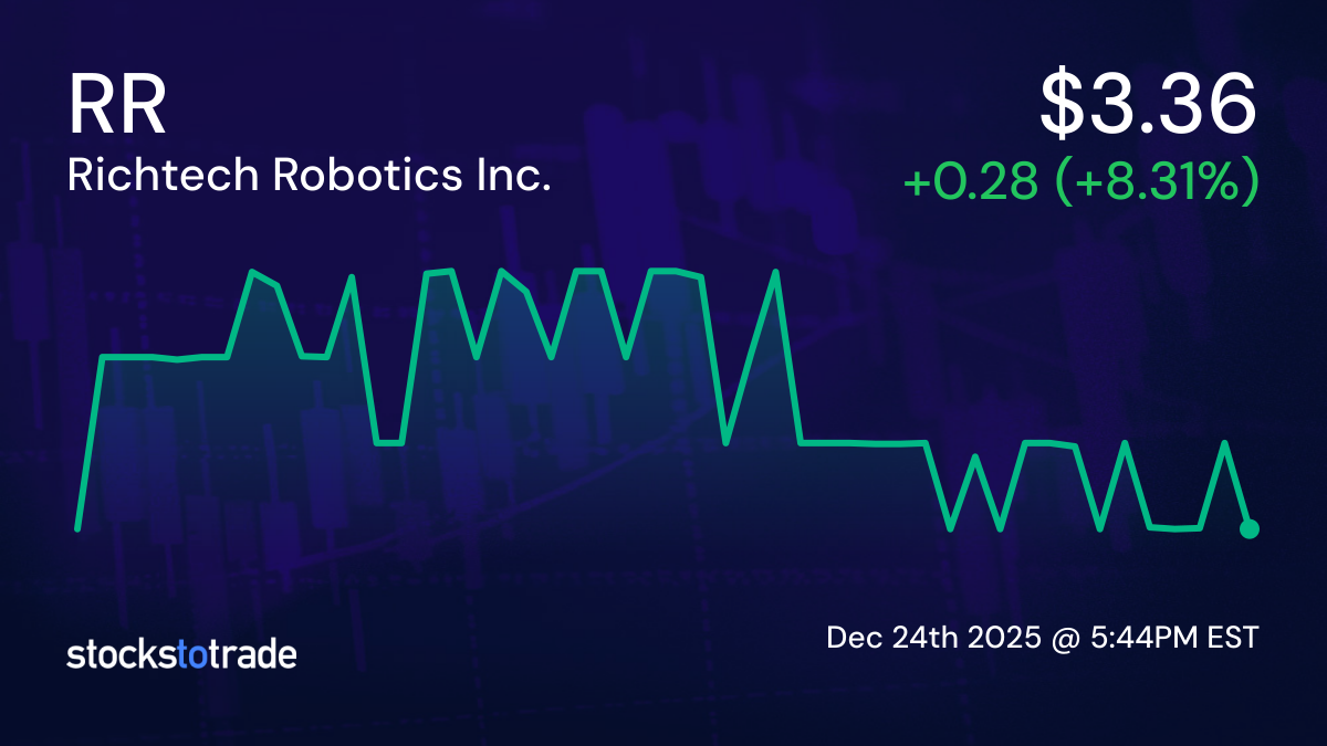 Richtech Robotics Inc. (RR) Stock Price | Live Quotes & Charts | NASDAQ
