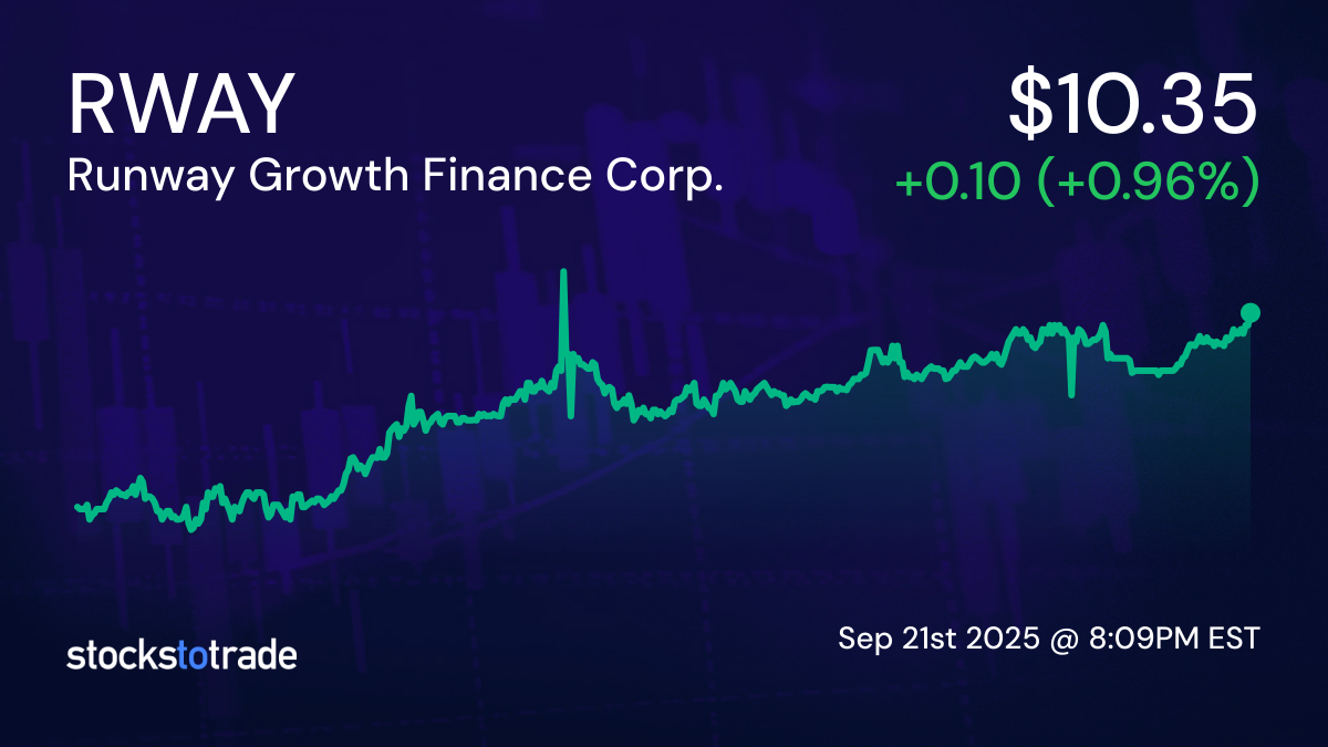 Runway Growth Finance Corp. (RWAY) Stock Price | Live Quotes & Charts ...