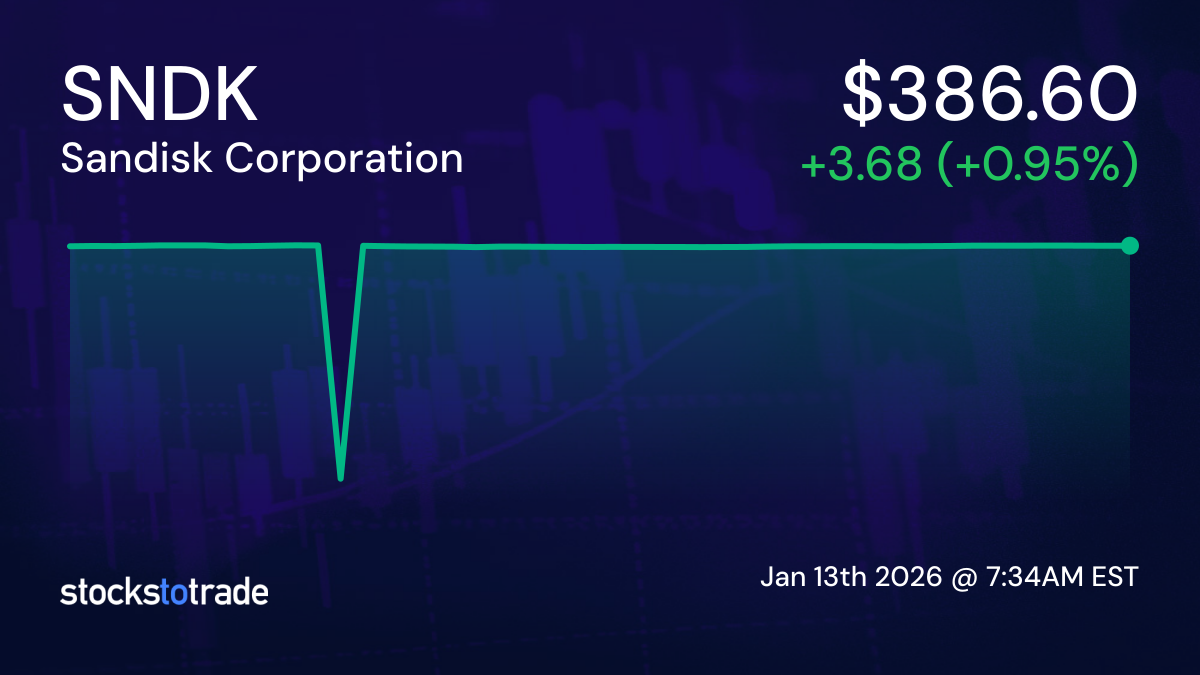 Sandisk Corporation (SNDK) Stock Price | Live Quotes & Charts | NASDAQ