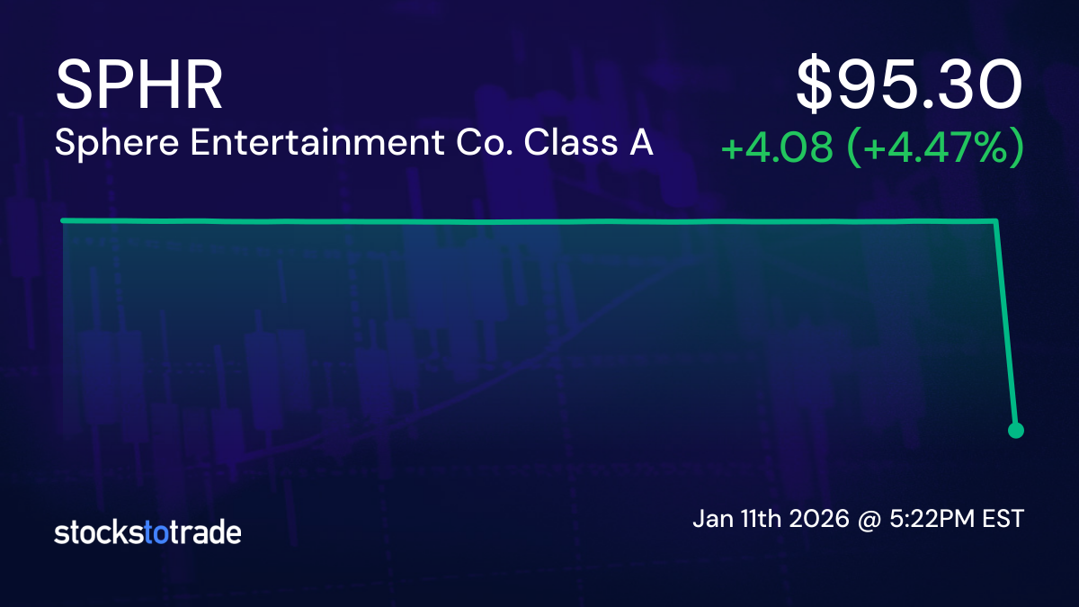Sphere Entertainment Co. Class A (SPHR) Stock Price | Live Quotes ...