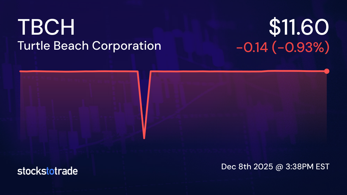 Turtle Beach Corporation (TBCH) Stock Price | Live Quotes & Charts | NASDAQ