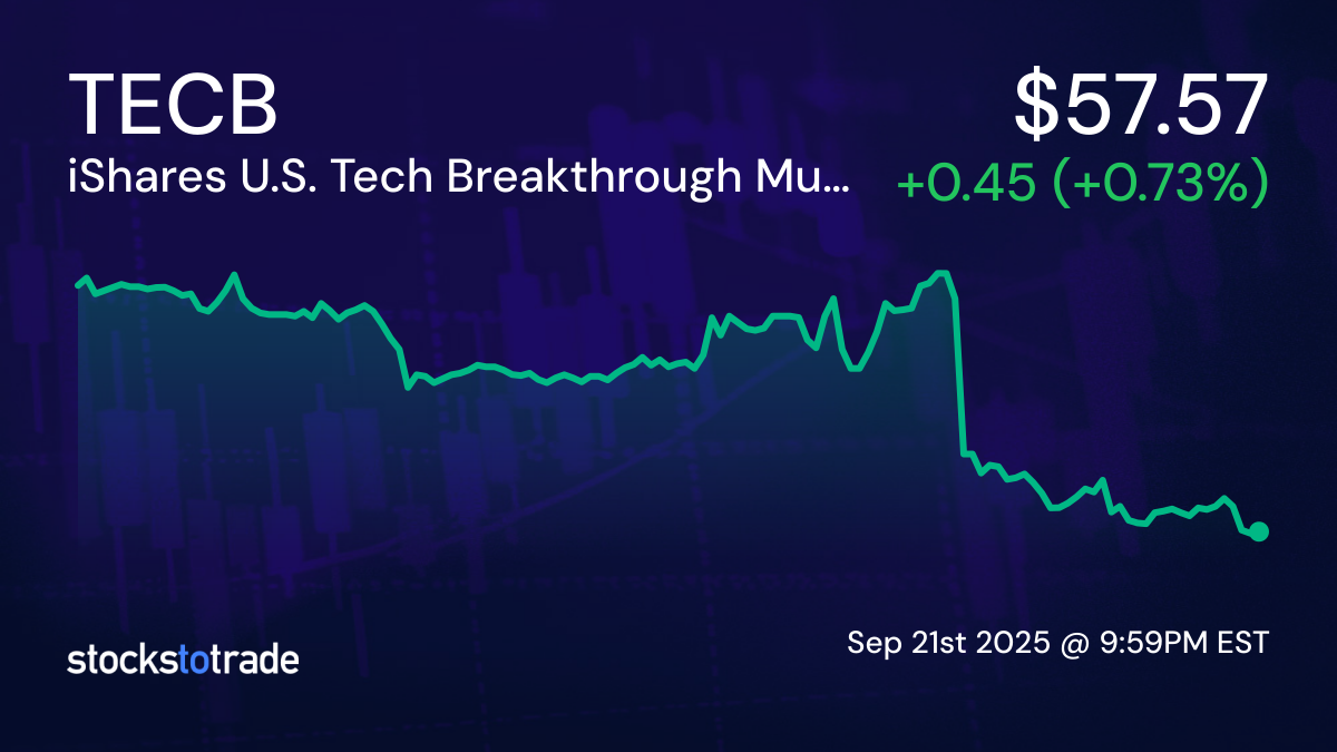 iShares U.S. Tech Breakthrough Multisector ETF (TECB) Stock Price ...