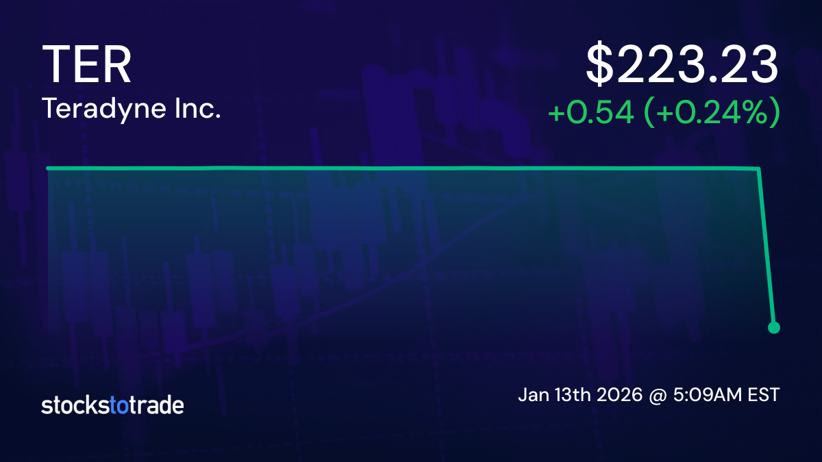 Teradyne Inc. (TER) Stock Price | Live Quotes & Charts | NASDAQ
